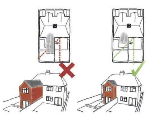 Planning a Rear House Extension: Key Considerations for Homeowners ...